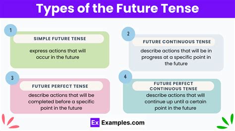 10 Future Tense Examples Excercises