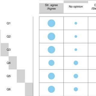 Agile Dimensionfirst Round Results I Download Scientific Diagram
