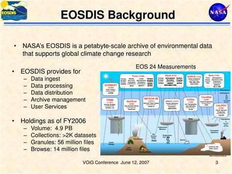 Ppt Nasas Eosdis And Voig Objectives A Comparison Powerpoint