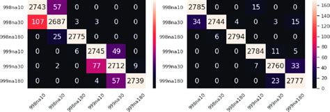 Left Generative Adversarial Network Gan Ensemble Confusion Matrix Download Scientific