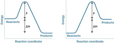 Enthalpy Calculator Calculate Reaction Heat Energy Change
