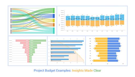 Project Budget Examples Inghts Made Clear