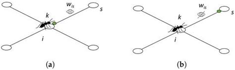 Algorithms Mdpi On Linkedin Group Dynamics In Memory Enhanced Ant Colonies The Influence Of