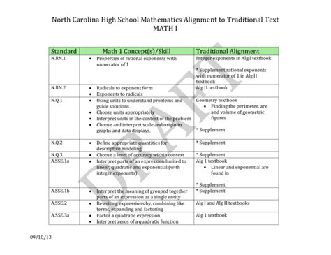 Math I Alignment To Appendix A