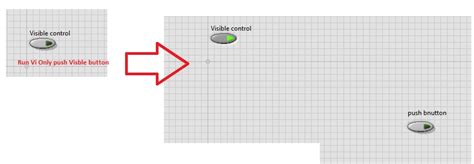 Introduction To Property Nodes In Labview The Engineering Knowledge