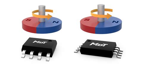 新品发布 多维科技推出车规级tmr308x系列角度传感器芯片产品 公司新闻 关于多维 多维科技dowaytech 磁传感器 Tmr Gmr Amr 制造商 江苏多维科技