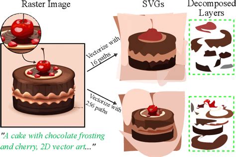 figure 2 from nivel neural implicit vector layers for text to vector