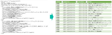 XML フィードの内容を Excel で開いて確認する方法 dfplus io サポート