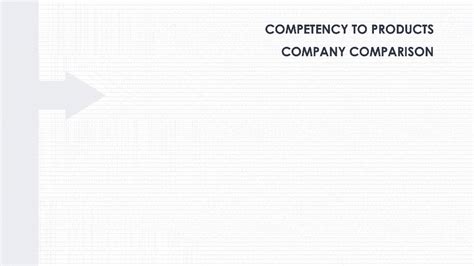 Core Competency Analysis Presentation Template