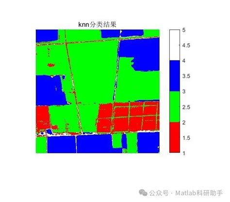 【图像分类】基于最近邻knn算法实现遥感图像分类附matlab代码最近邻划分 Csdn博客