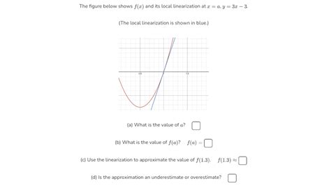 Solved The Figure Below Shows F X And Its Local