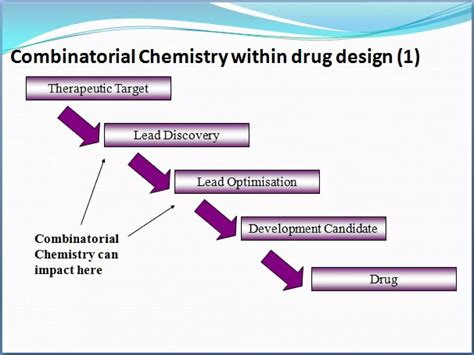 Combinatorial Chemistry Ppt Chemistry Science