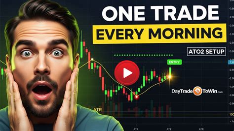 One Trade Every Morning Once And Done Trading Method