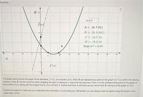 solved the applet above shows the graph of the derivative