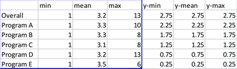 Angie Ficek On Visualizing Descriptive Statistics With Dot Plots AEA