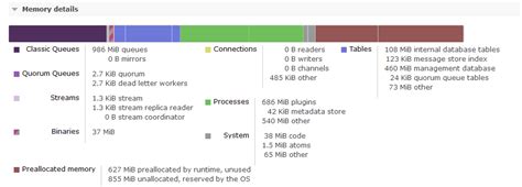 Rabbitmq Stomp Plugin With Spring Stomp Drains Memory Stack Overflow