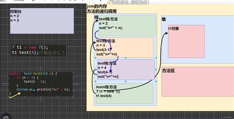 Java递归示例:t类test方法的栈级调用过程 Csdn博客 Java递归示例:t类test方法的栈级调用过程 Csdn博客