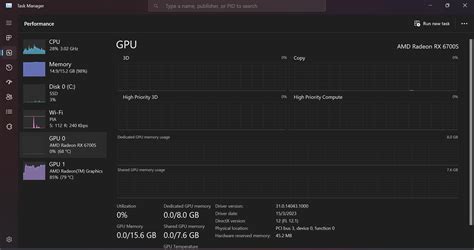 Why Cant I Use My Dgpu Im In Standard Mode And Running A Game And Its All Going To The Igpu