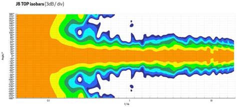 Dandb Ksl Loudspeaker System — Avtechnology Dandb Ksl Loudspeaker System — Avtechnology