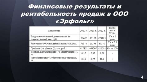 Учет и контроль расчетов с подотчетными лицами в ООО «Эрфольг города Рязани презентация онлайн