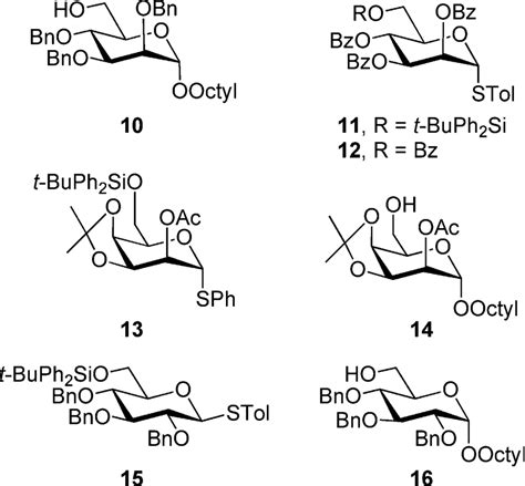Monosaccharide Building Blocks Used For The Synthesis Of 2 9 Download Scientific Diagram