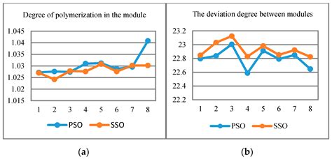 simplified swarm optimization based function module detection in protein protein interaction