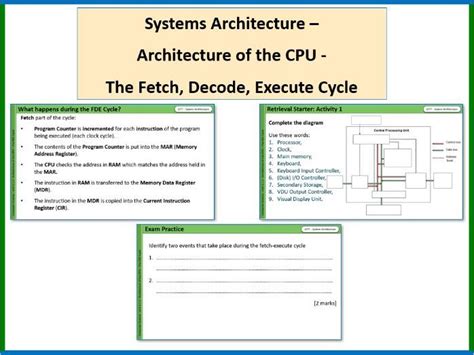 System Architecture The Fetch Decode Execute Cycle Teaching Resources