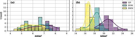 figure 1 from modeling wind turbine performance and wake interactions