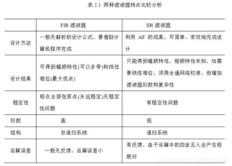 【滤波器】基于matlab Gui低通带通高通fir与iir滤波器设计【含matlab源码 360期】buttord带通滤波器