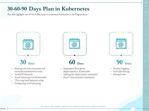 Driving Digital Transformation Through Kubernetes And Containers 30 60 90 Days Plan In