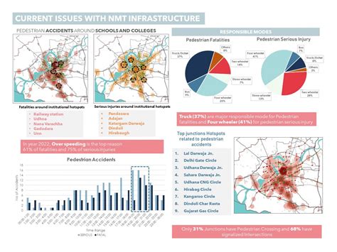 People Oriented Mobility Pedestrian Friendly Streets Cept Portfolio