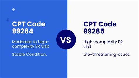 Cpt Code 99284 Vs 99285 Er Evaluation Guide Providers Care Billing Llc