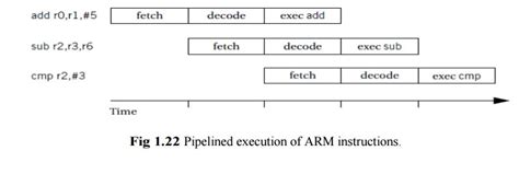 Cpu Performance