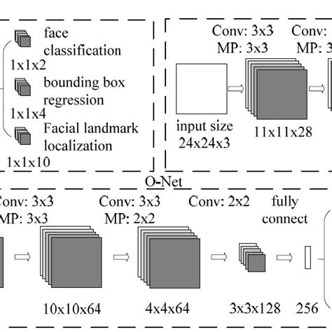 Mtcnn Compares With Other Algorithms On Face Detection Effect Download Scientific Diagram