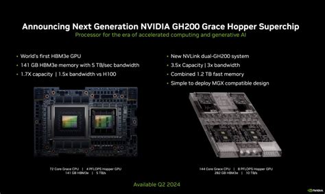 Nvidia預告將推出以gh200為稱的下一代grace Hopper Superchip，預計明年第二季進入市場 掘金咖