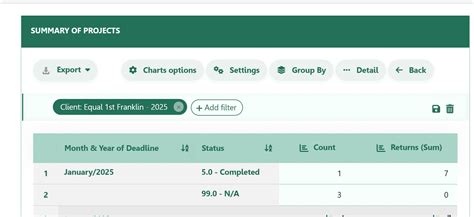 Solved Group By Descriptions Are Wrong In 91212 Bugs Scriptcase Low Code