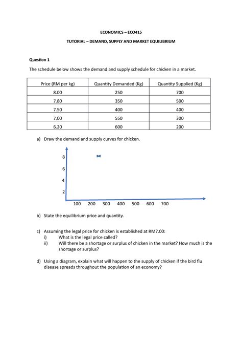 Tutorial Demand Supply Market Equilibrium Economics Eco Tutorial Demand Supply And Market
