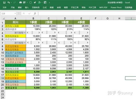 资金管理分析模型 知乎