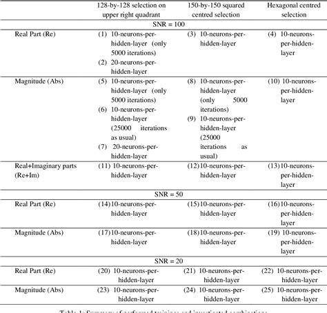 Table 1 From Using Bispectral Analysis And Neural Networks To Localise Cracks In Beam Like