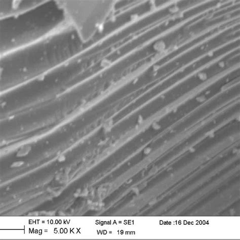 Xrd Patterns Of Type A Tio2 A Type B Tio2 B And Type C Tio2 C