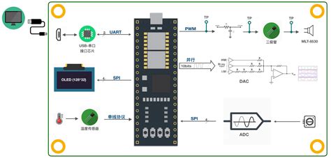 十天学会Matlab FPGA的信号发生器设计