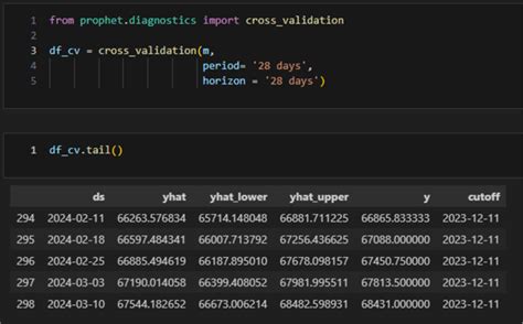 Time Series Forecasting Using Python Prophet