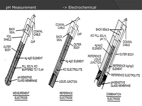 PPT TYPES OF ANALYZER AND ITS BASIC PRINCIPLE PowerPoint Presentation ID 790983