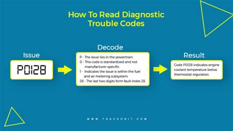 What Are DTC Codes Types Works And How To Decode Them