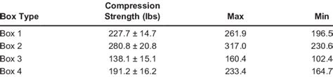 Single Box Compression Strength Download Table