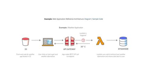 Deploying Aws Lambda Functions Using Go Lang Ppt