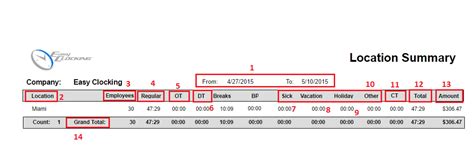 Timecard Reports Location Summary Easyclocking Help Guide