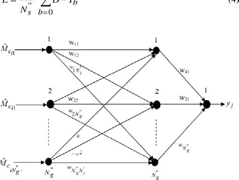 Figure 1 From Complexity Reduced Tumor Classification System Using Microarray Gene Expression
