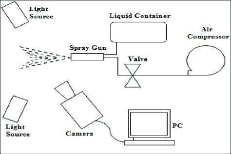 Schematic Drawing Of The Experimental Setup Download Scientific Diagram