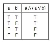Truth Table Generator C Programming Cabinets Matttroy
